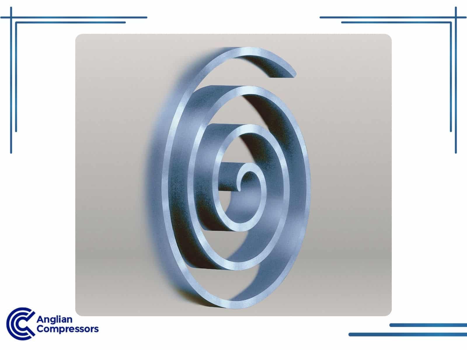 What are Scroll Compressors? | Anglian Compressors