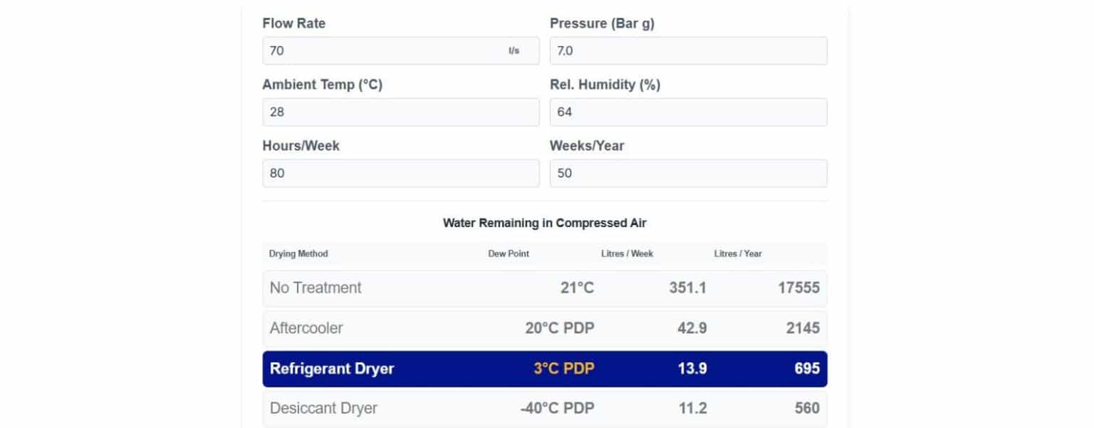 Air Compressor Performance Calculator | Anglian Compressors & Equipment Ltd