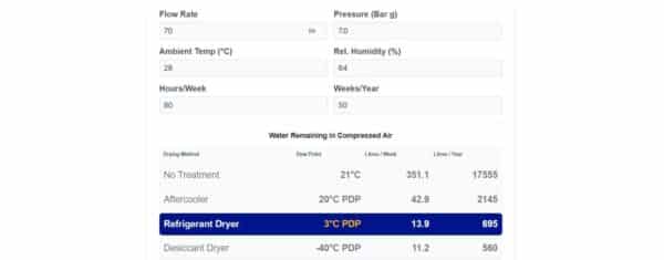 Air Compressor Performance Calculator | Anglian Compressors & Equipment Ltd