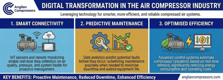 Digital Transformation in the Air Compressor Industry | Anglian Compressors